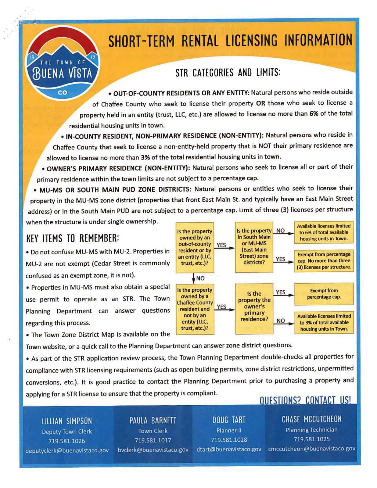 Updated - Buena Vista Short Term Rental (STR) Licensing Information ...