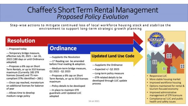 Chaffee County Short Term Rentals (STR) Rules and Regulations - Mark ...